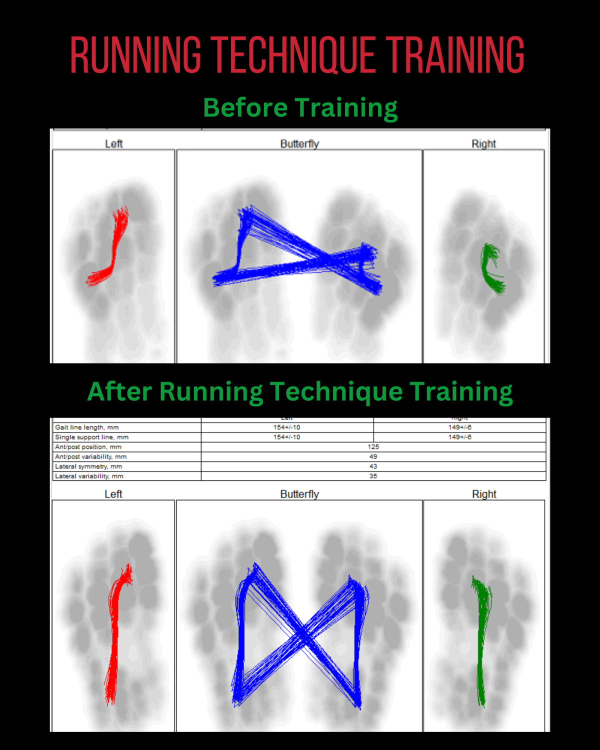 High-Tech Running Technique Training - Mr Salus Sporting Lab